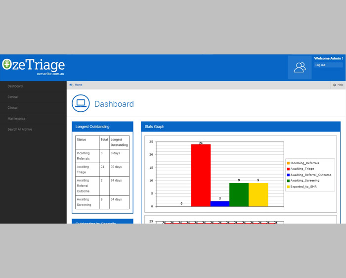 Triage Manager/Ozetriage/Monash Health | C9